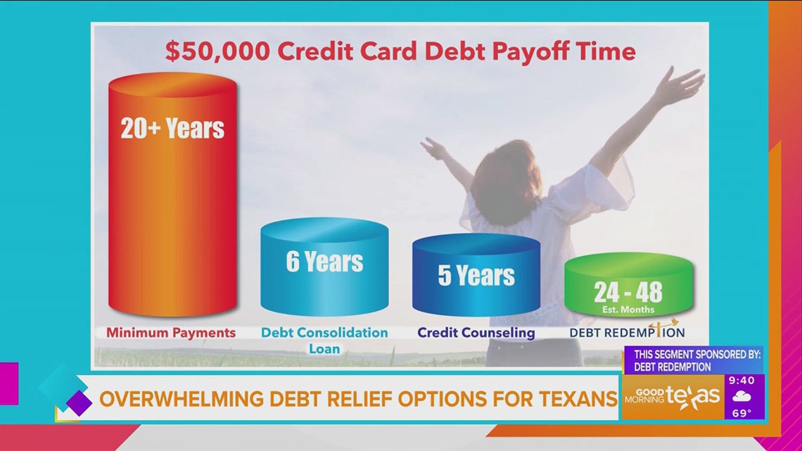 Sponsored: Resolving Overwhelming Debt Options for Texans | wfaa.com