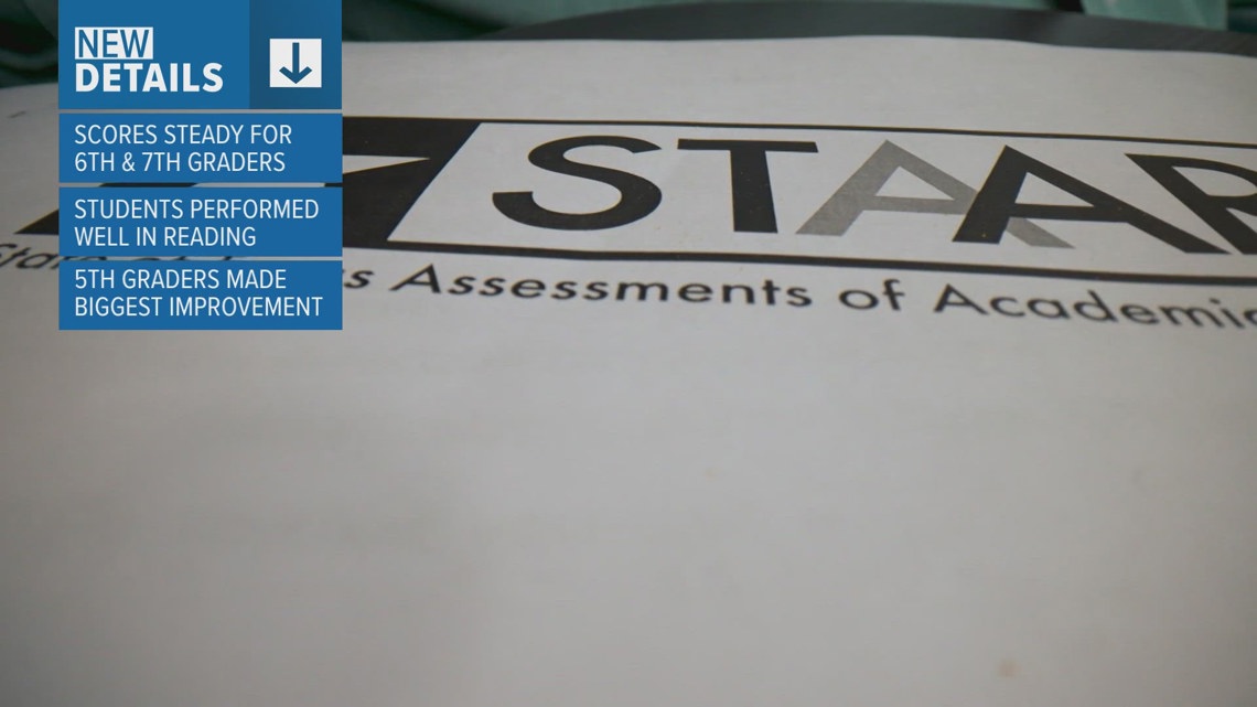 Here's how North Texas schools performed at the STAAR tests | wfaa.com