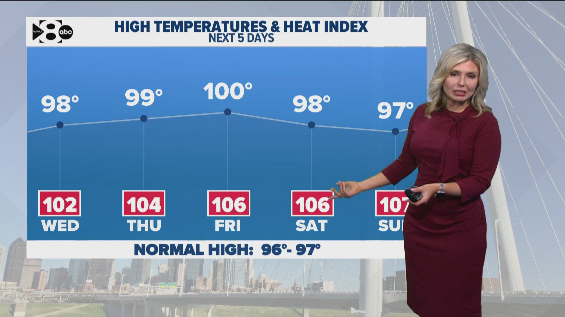 8:30 p.m. DFW Weather Update: Cassie Heiter gives latest updates around ...