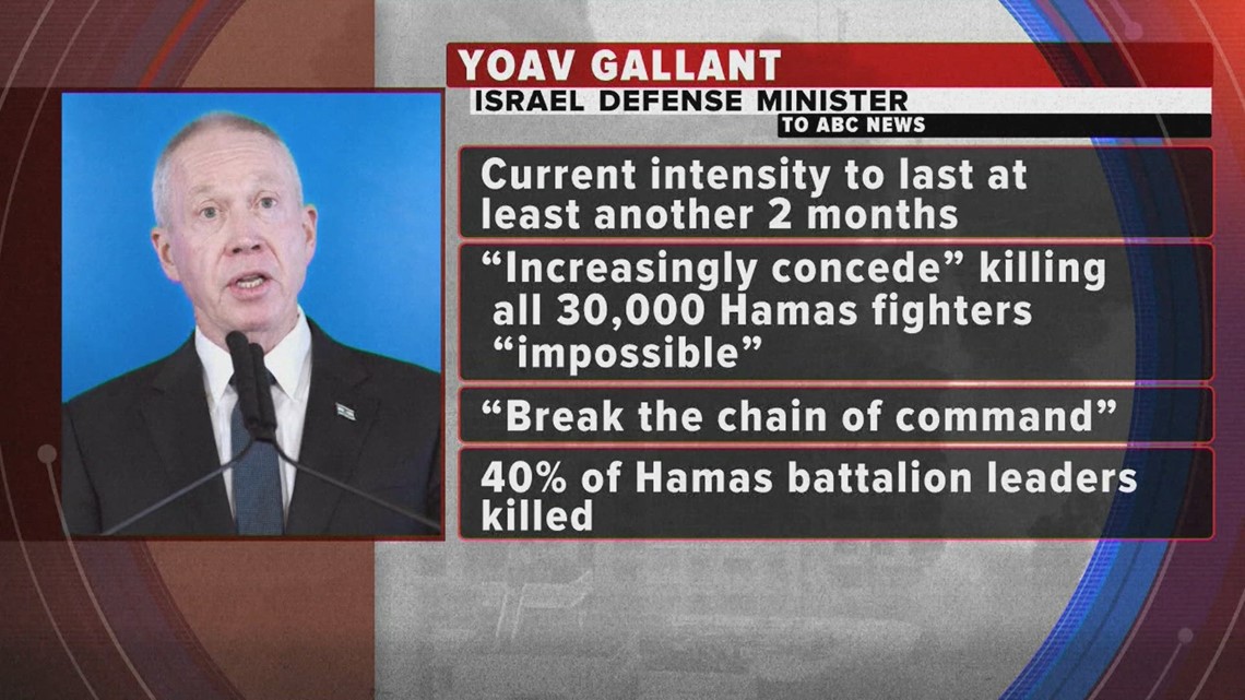 Israel Minister of Defense speaks on estimated length on war with Hamas ...