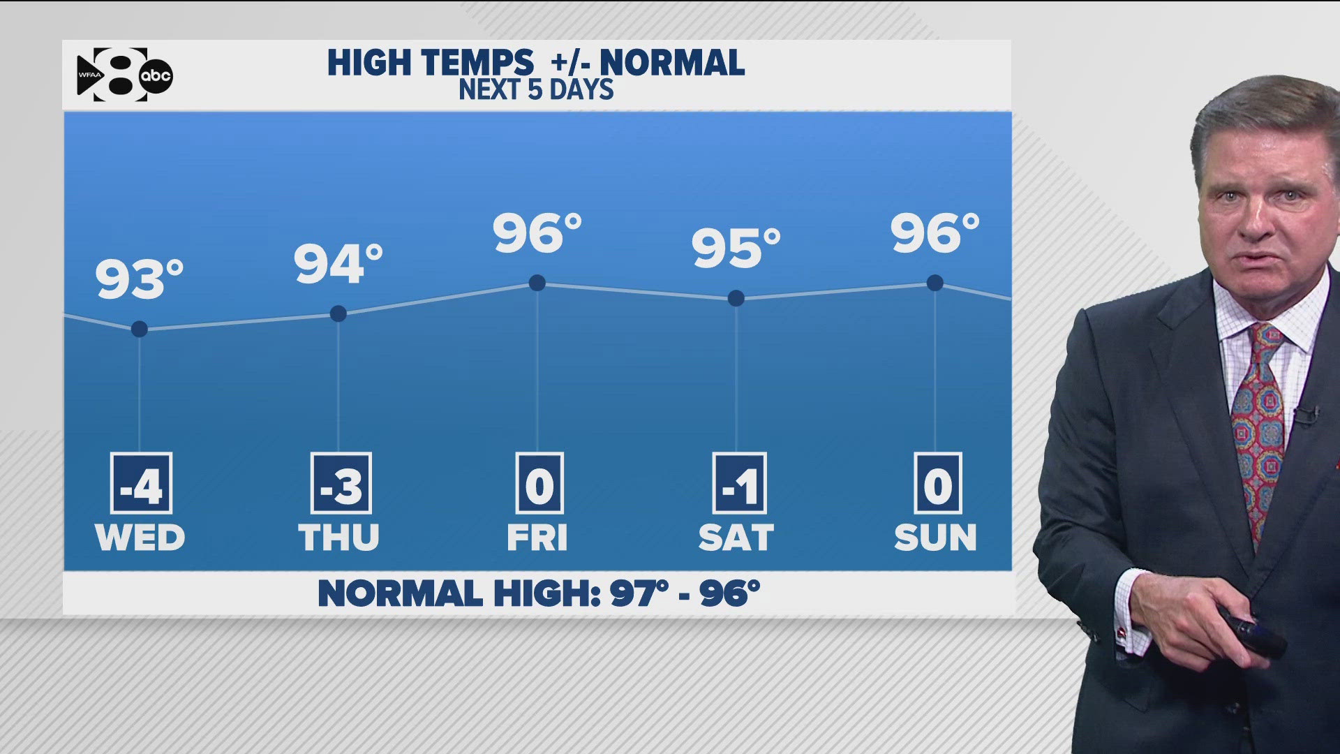 Dallas Circus Center: Classes for trapeze, aerial ropes & more | wfaa.com