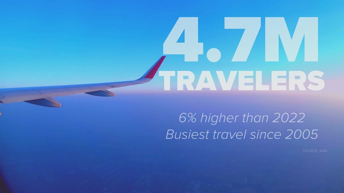 AAA says this Thanksgiving will be one of the busiest travel seasons in decades | wfaa.com
