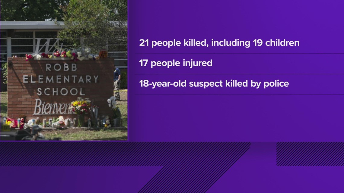 Uvalde, Texas still reeling after 21 people were killed in a mass ...