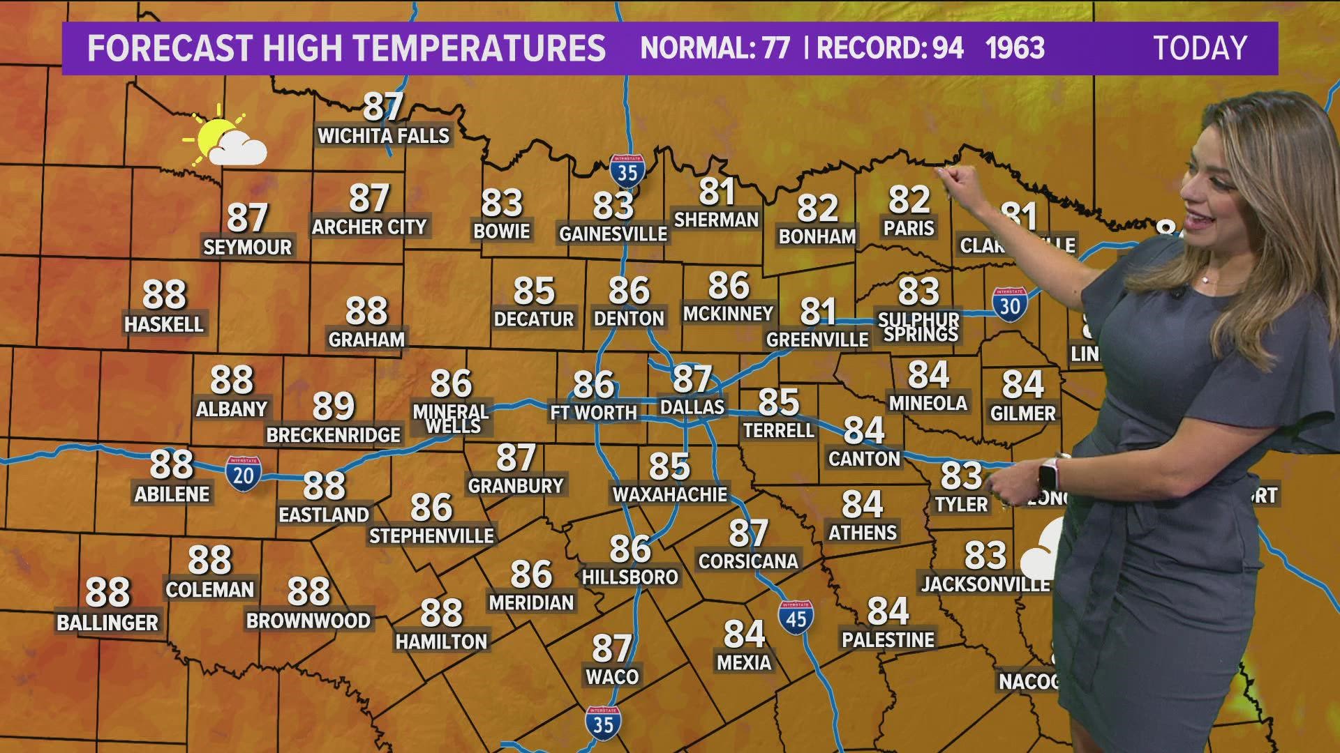 Weather to expect this weekend in Dallas | wfaa.com