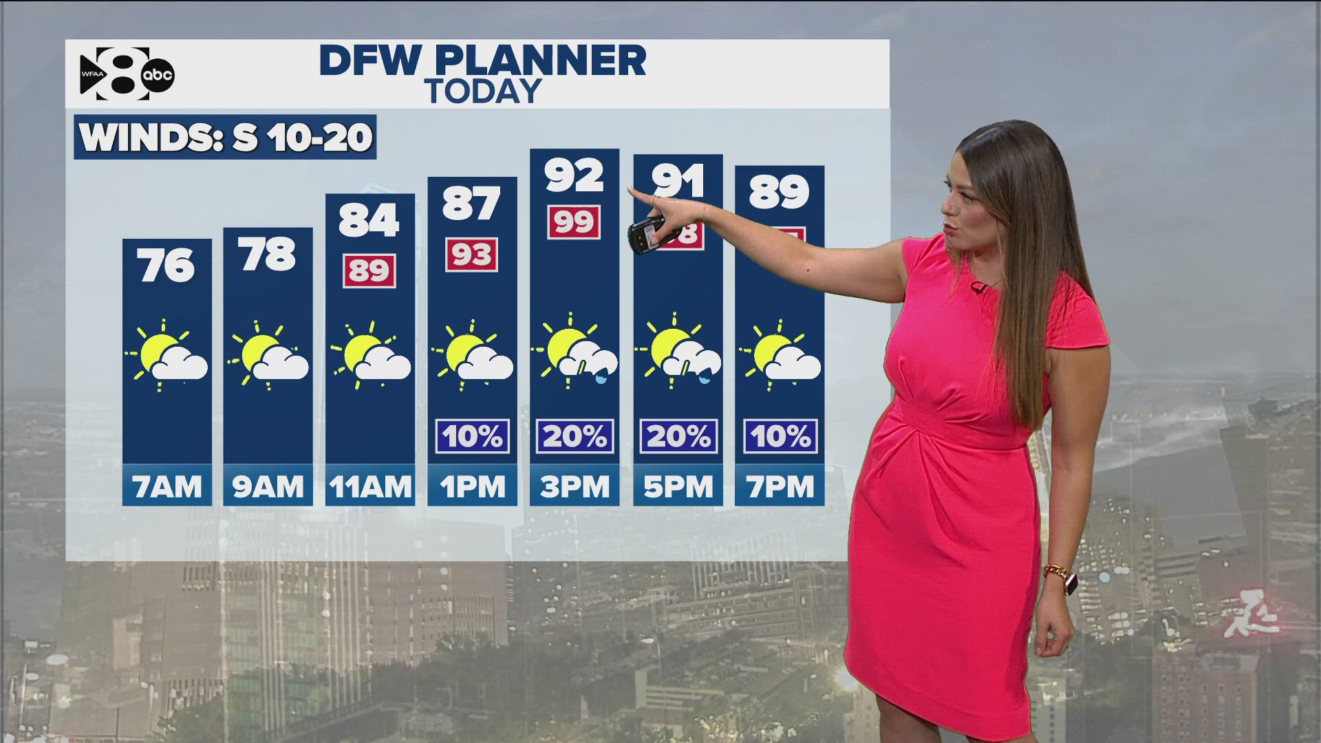 DFW Weather: Slim rain chances this afternoon! Hot and humid weather ...