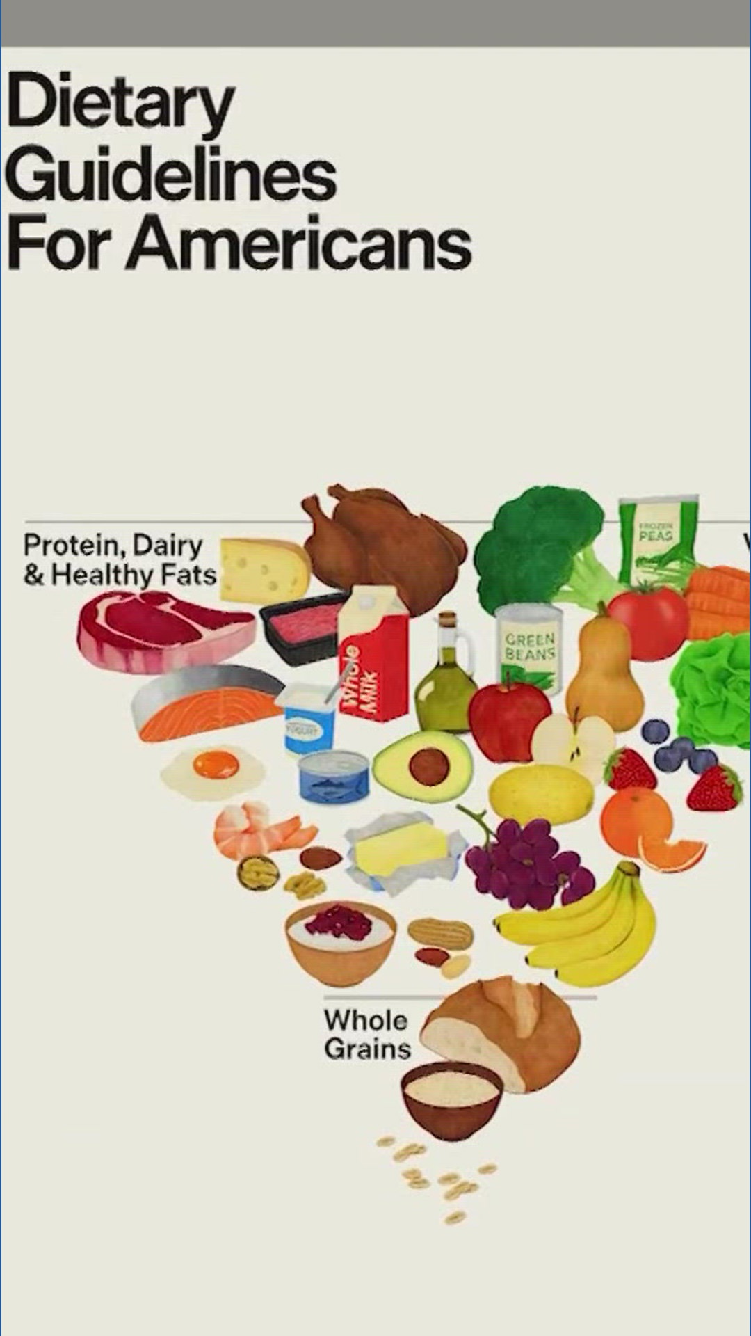 HHS and USDA release new updated Dietary Guidelines | wfaa.com