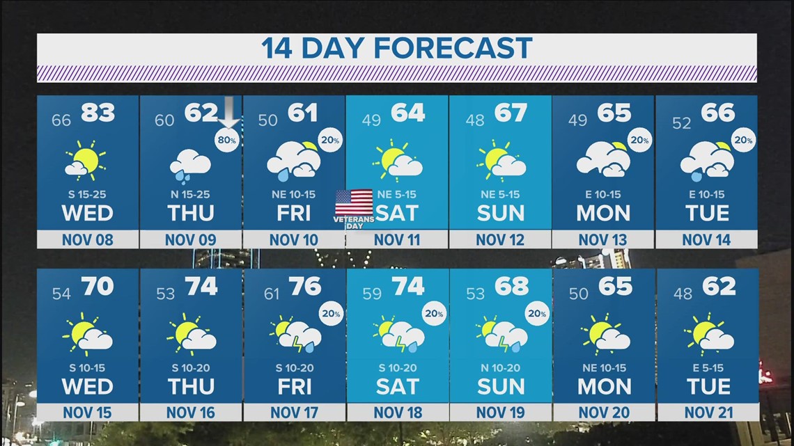 DFW weather | No freezes, severe weather expected with cold front, 14 ...