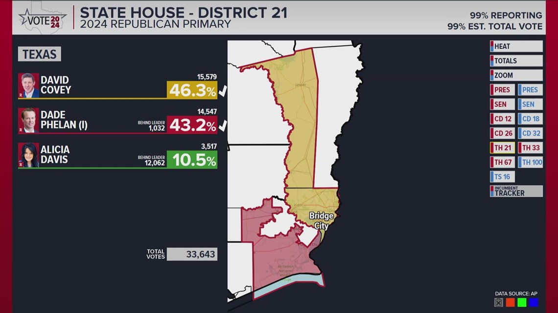 Texas Super Tuesday 2024: Insurgent Republicans make major gains in ...
