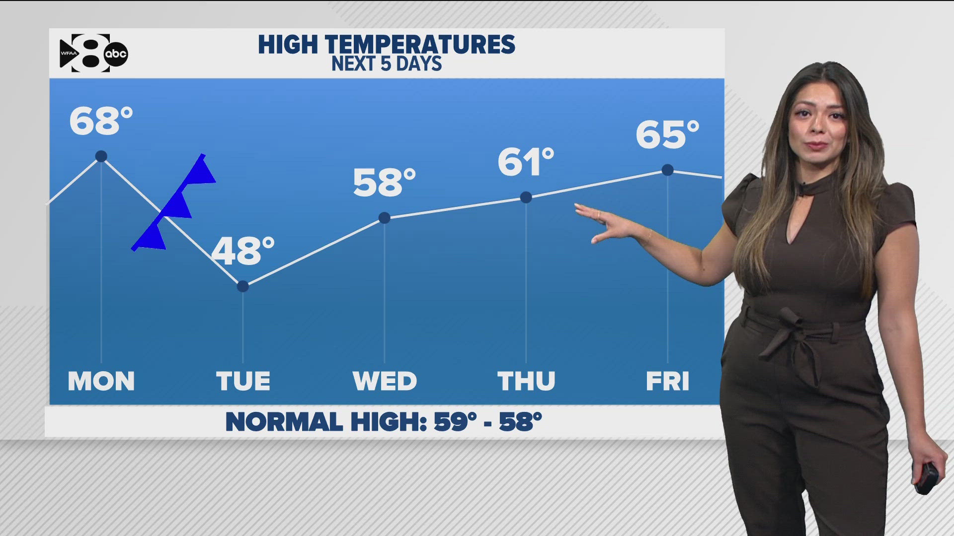 TV Listings - WFAA8 ABC | News 8 Weather | True Crime | Quest | wfaa.com
