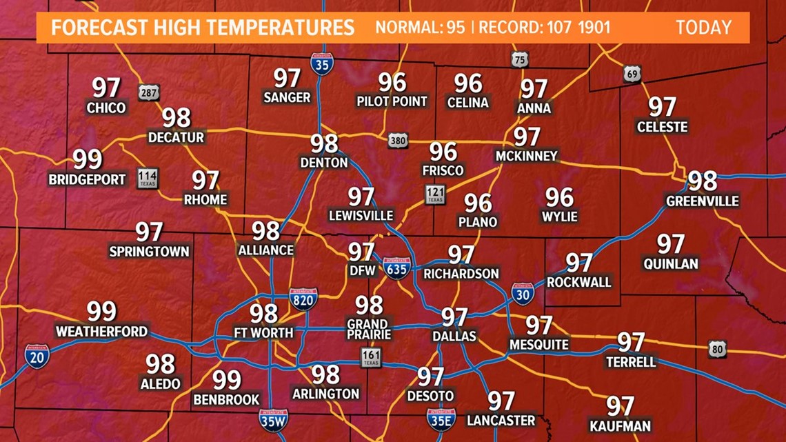 It's hot and humid and staying that way in North Texas | wfaa.com