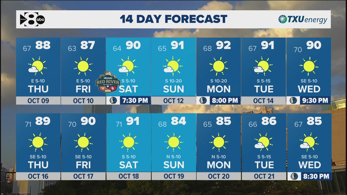 8:30 p.m. DFW Weather Update: Pete Delkus breaks down unseasonably warm ...