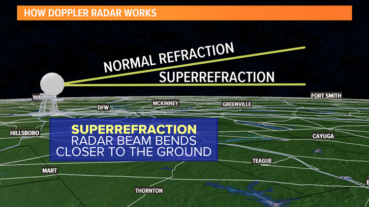 ALIENS!? Just what exactly was on the weather radar Saturday night ...