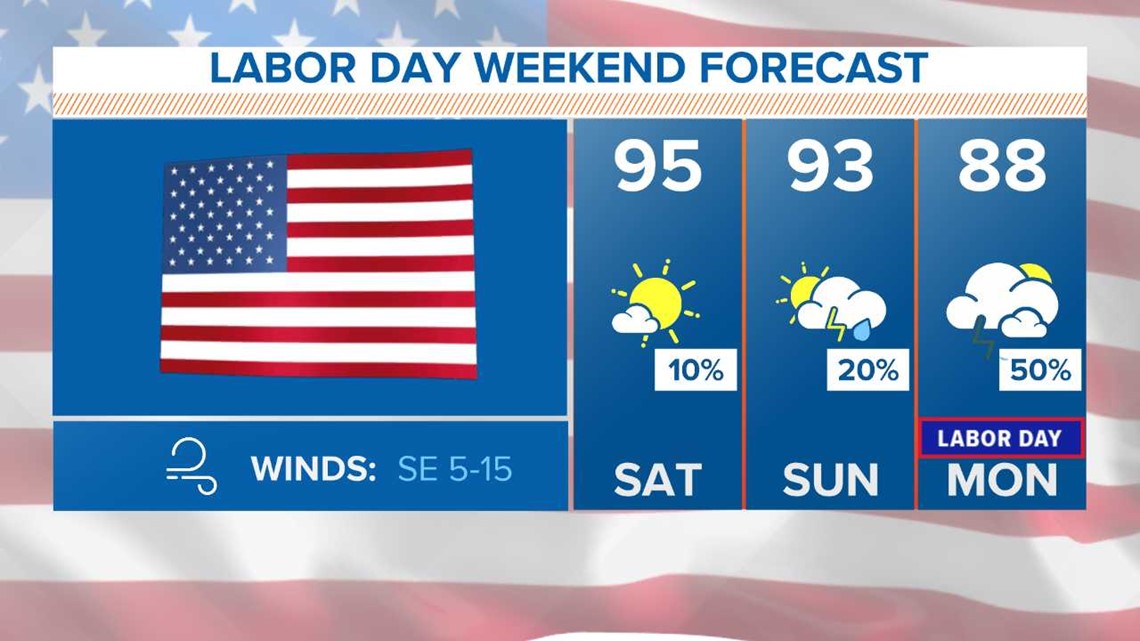 Rain on the way? Here's what to expect on Labor Day weekend in North ...