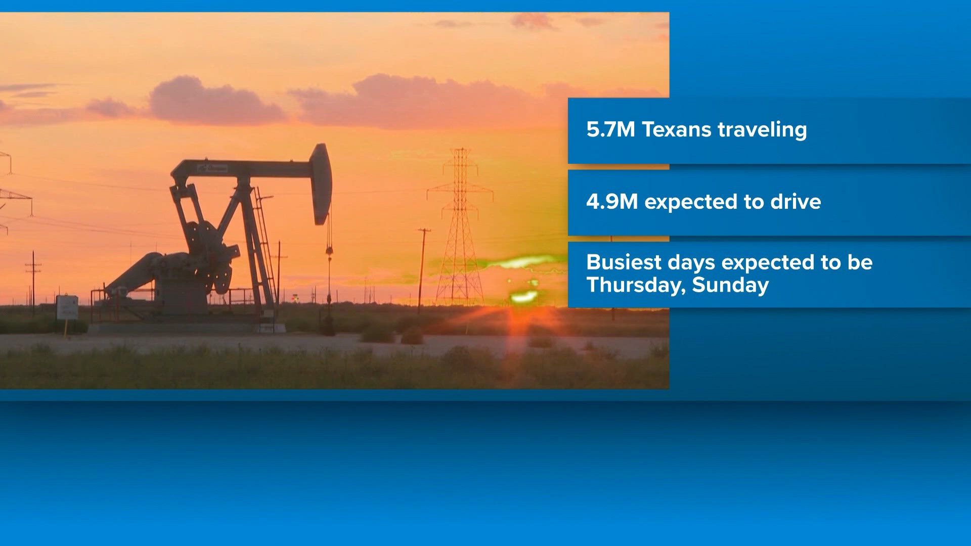 Record 72 million Americans hitting the road for Fourth of July weekend ...