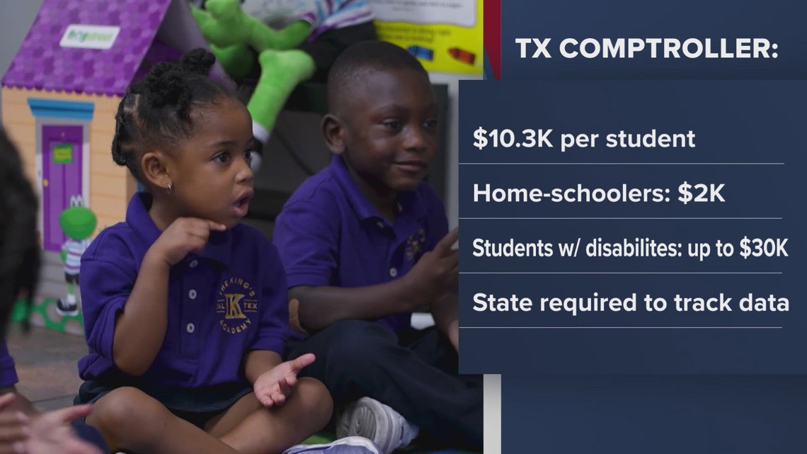 Applications for Texas school vouchers to open in February for 2026-27 ...