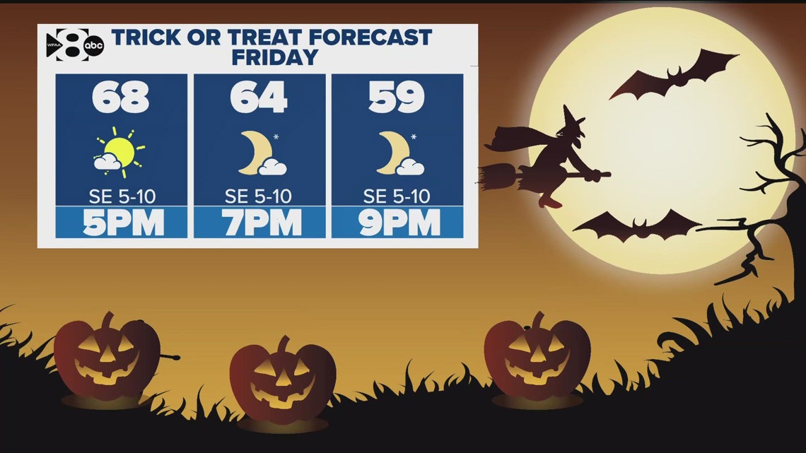 DFW Weather: Halloween forecast and a little weekend rain | wfaa.com