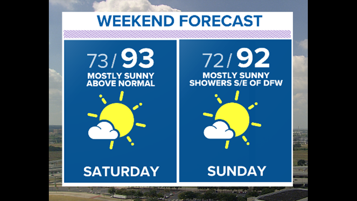 Kara Sewell | wfaa.com