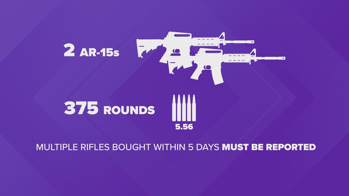 How was the Uvalde shooter able to purchase several weapons? An expert ...