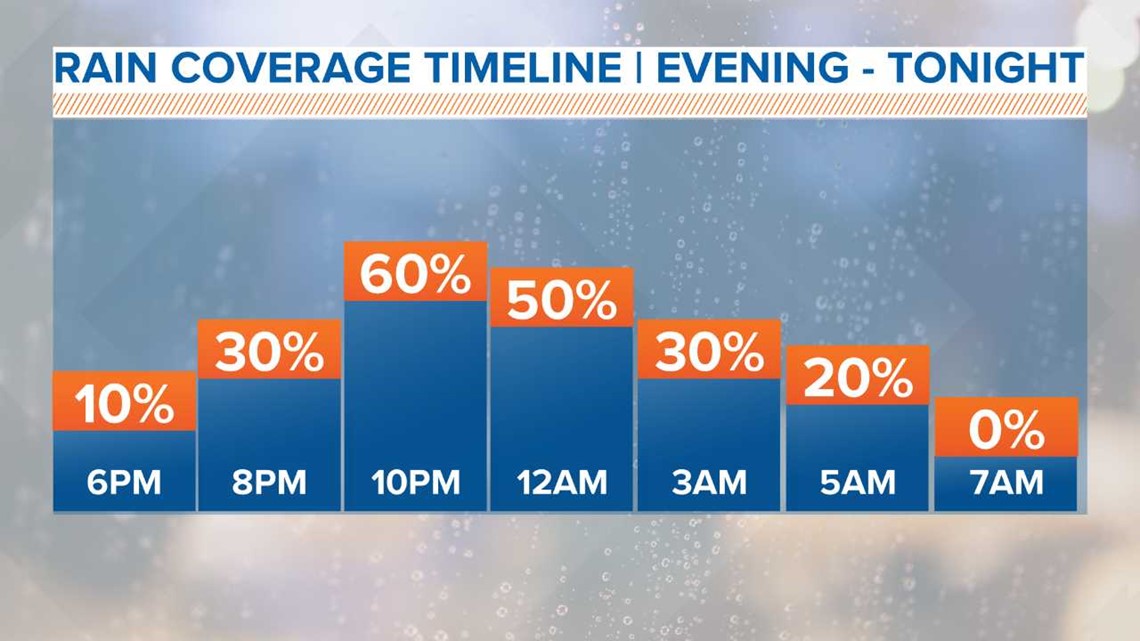 DFW weather: When to expect the cold front (and maybe some rain) this ...