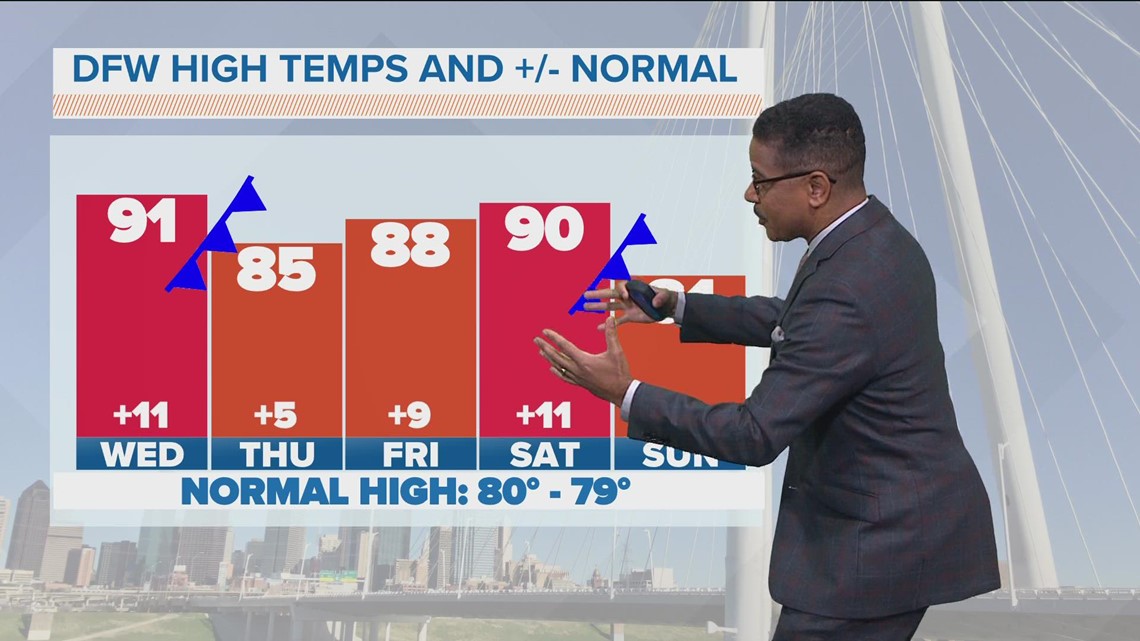 DFW weather: Timing our next front and cooldown | wfaa.com