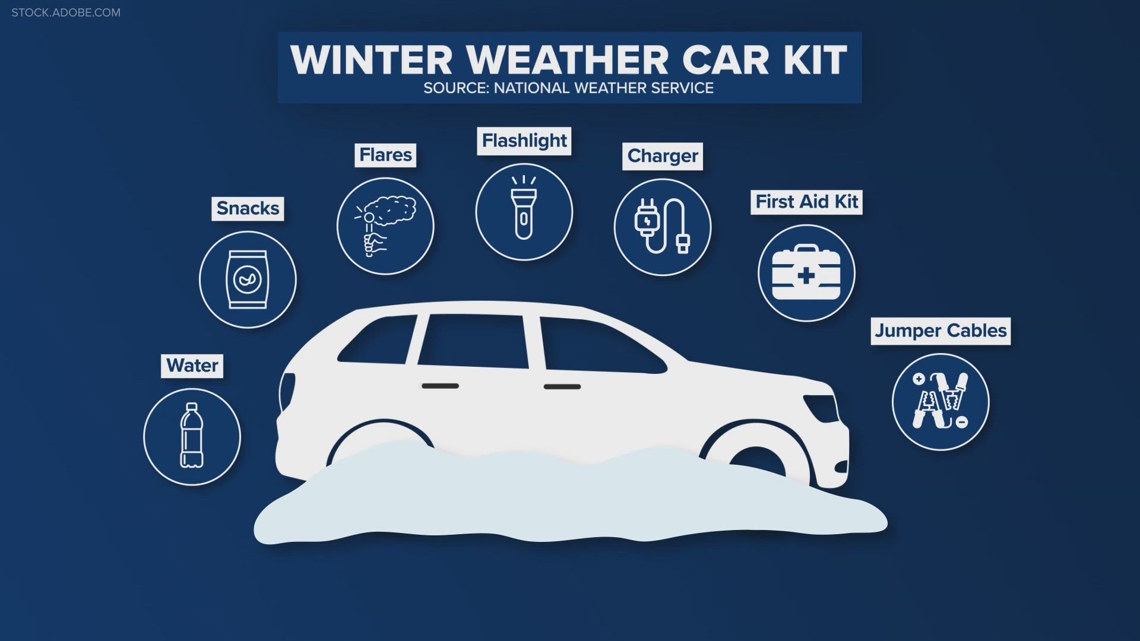 What to keep in your winter weather emergency kit | wfaa.com