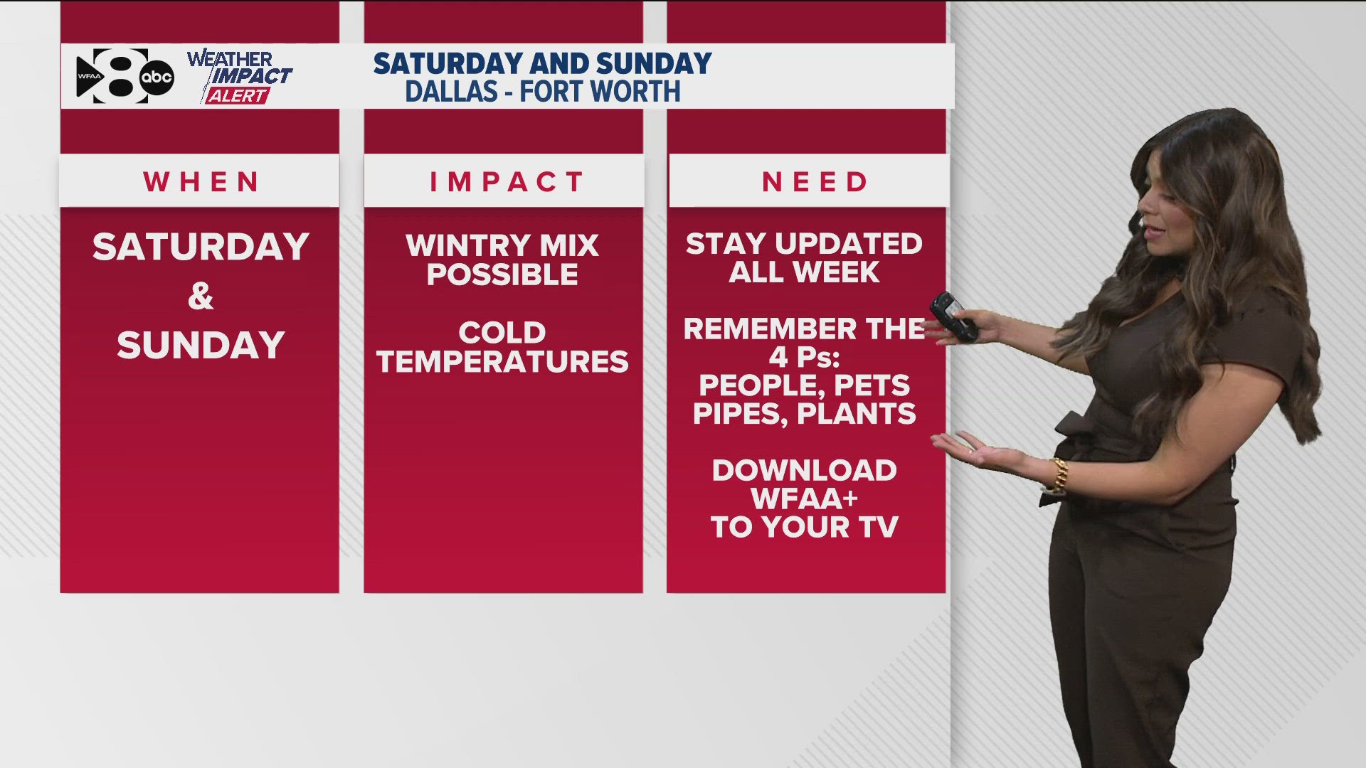 WFAA Weather Alert: The weekend could bring wintry weather to North ...