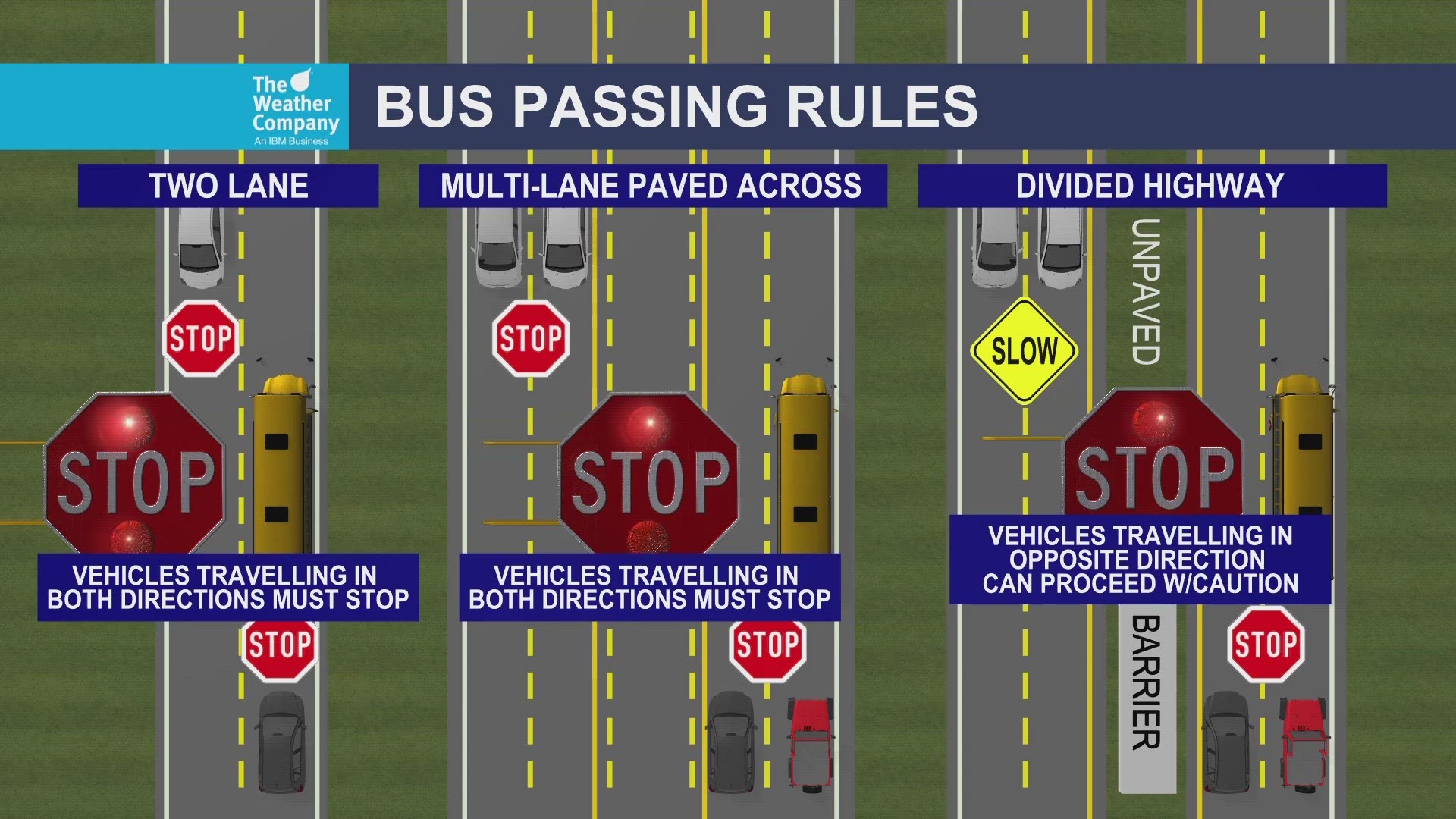 Driving rules when around a school bus | wfaa.com
