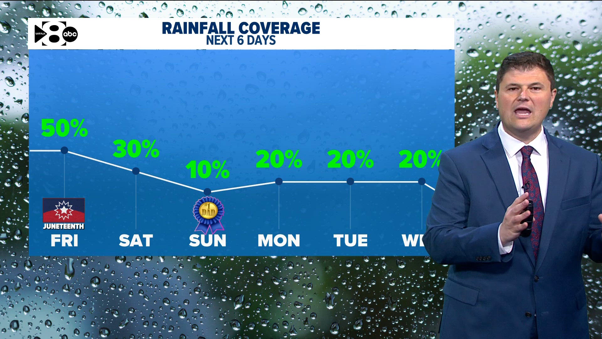 DFW Weather: Temperatures are expected to hit the high 90s in the next ...