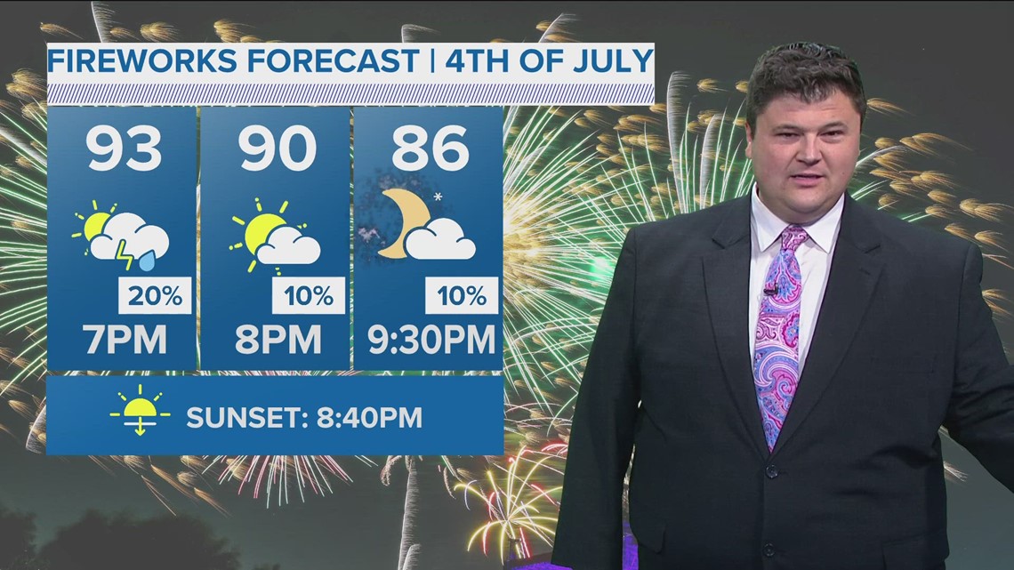 DFW weather: A look at the fireworks forecast | wfaa.com