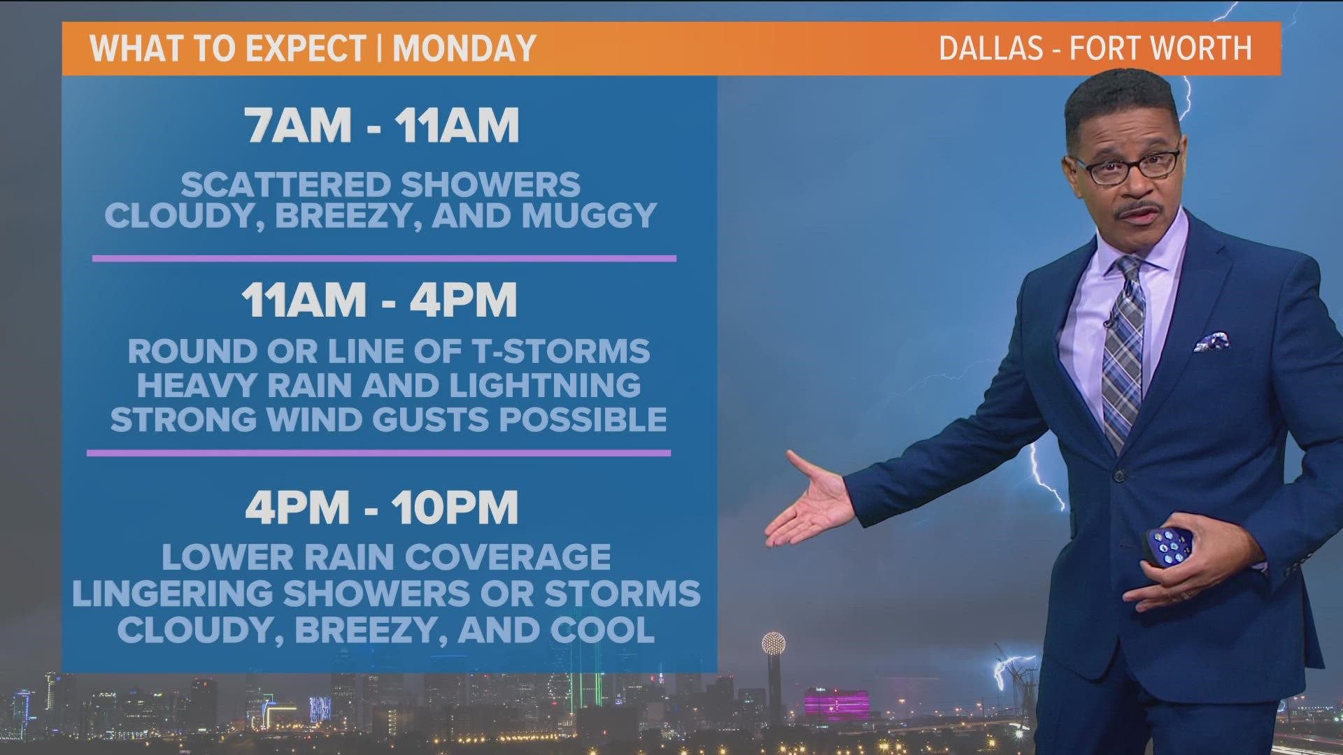 DFW weather quick hit: What we're expecting Monday | wfaa.com
