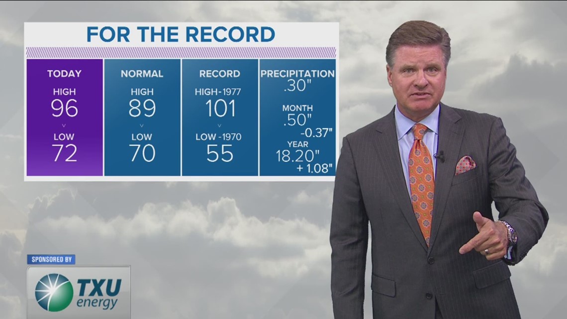 Evening Forecast Update | wfaa.com