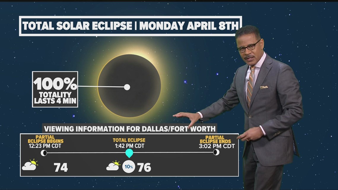 Total solar eclipse: Dallas is getting ready to watch -- but will the ...