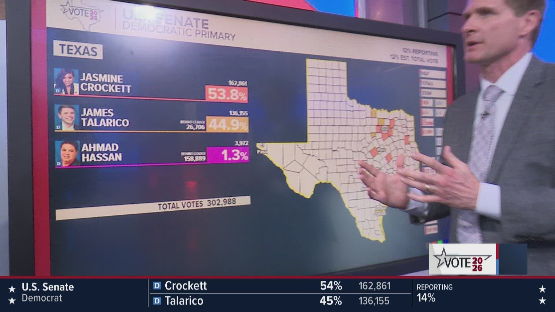 Election night results trickle in for March 3 Texas primary; latest ...