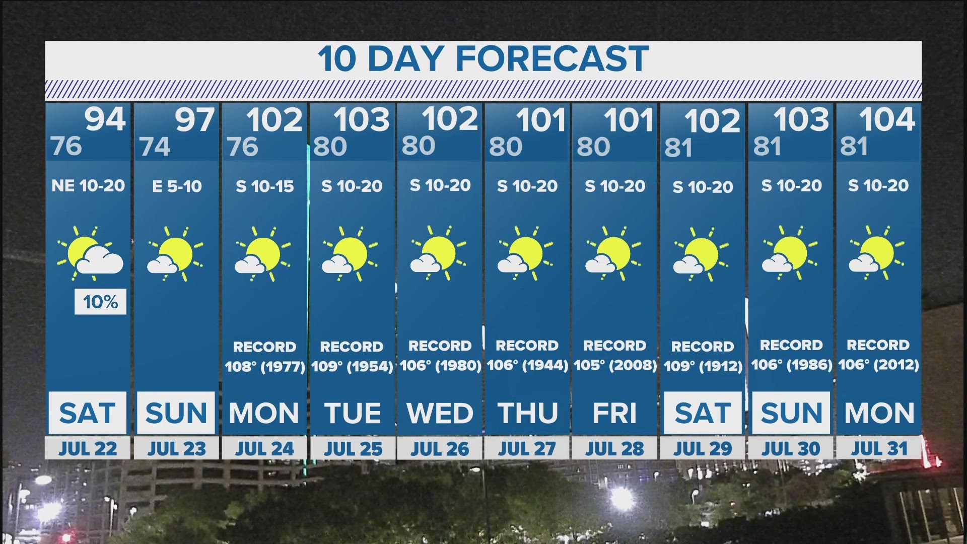 Hurricane Ian: Cat 4 storm likely to make landfall early Thursday ...