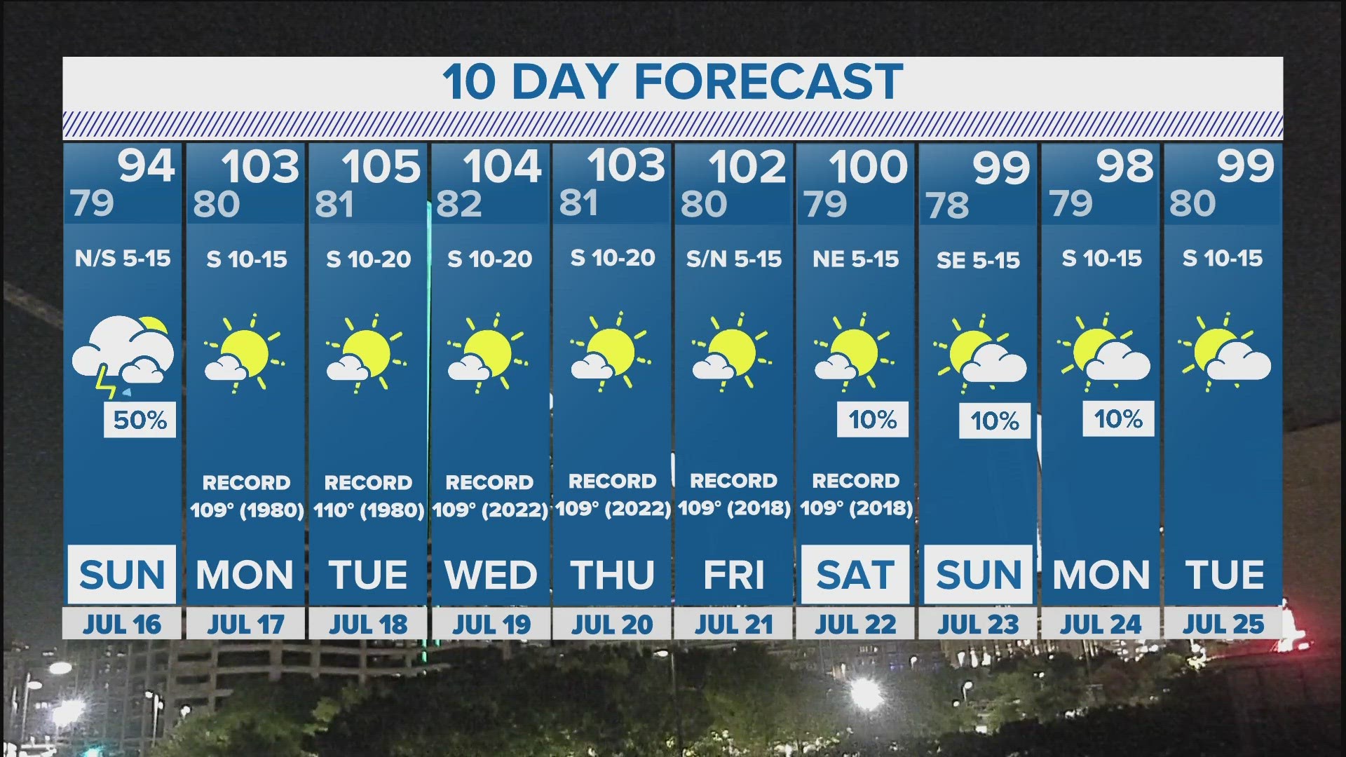 DFW Weather: Rain on Sunday, July 16 | wfaa.com
