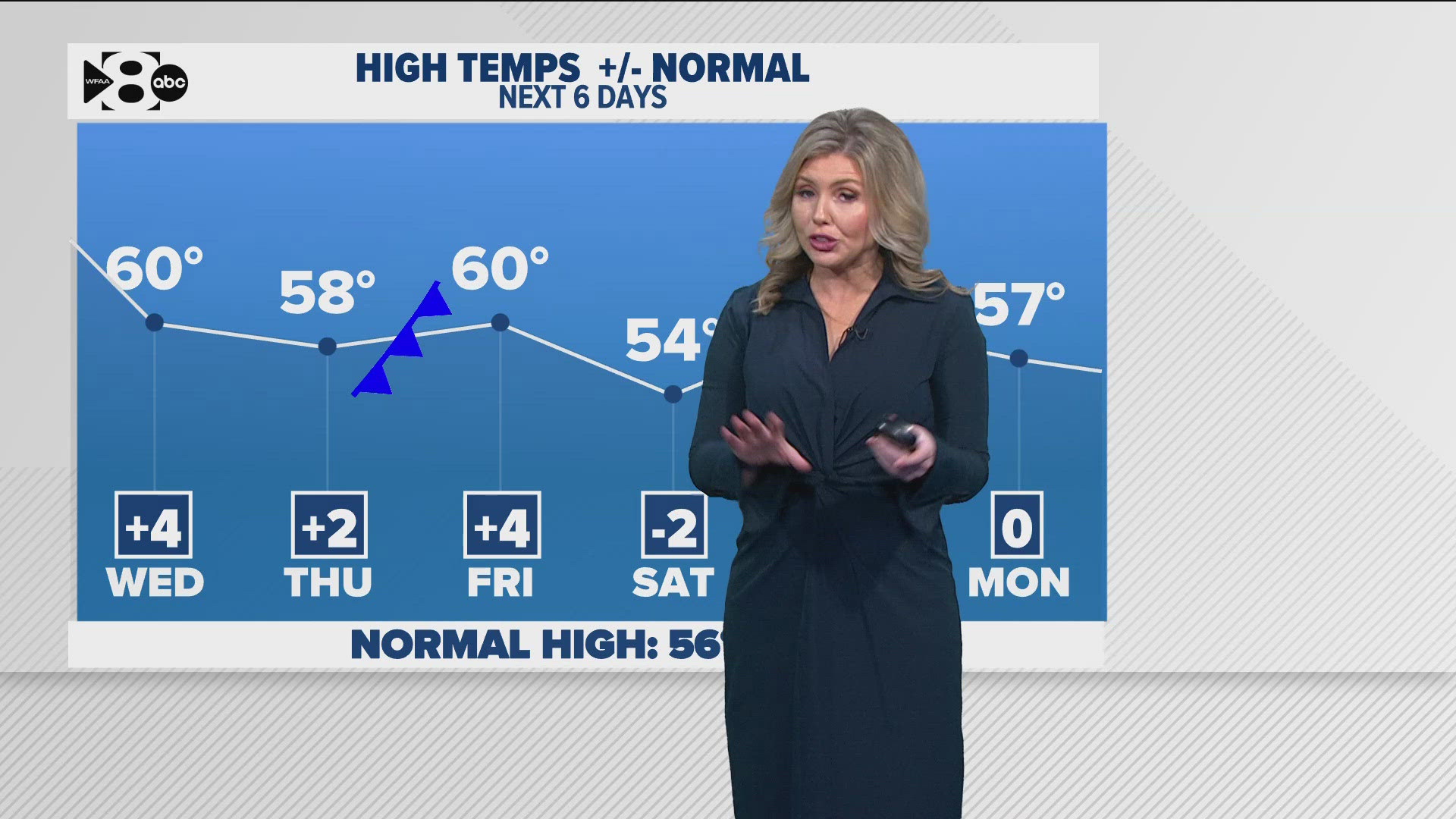 8:30 p.m. DFW Weather: Cassie Heiter breaks down North Texas forecast ...
