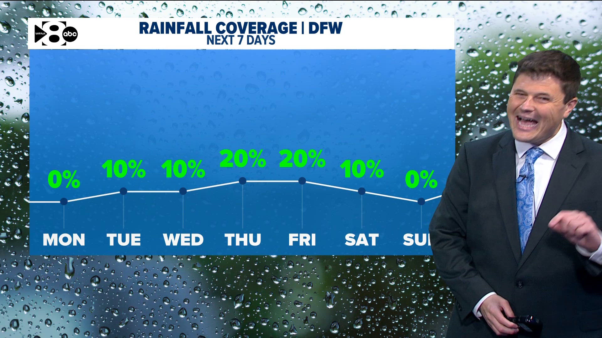Dallas-Fort Worth Weather Forecast | wfaa.com