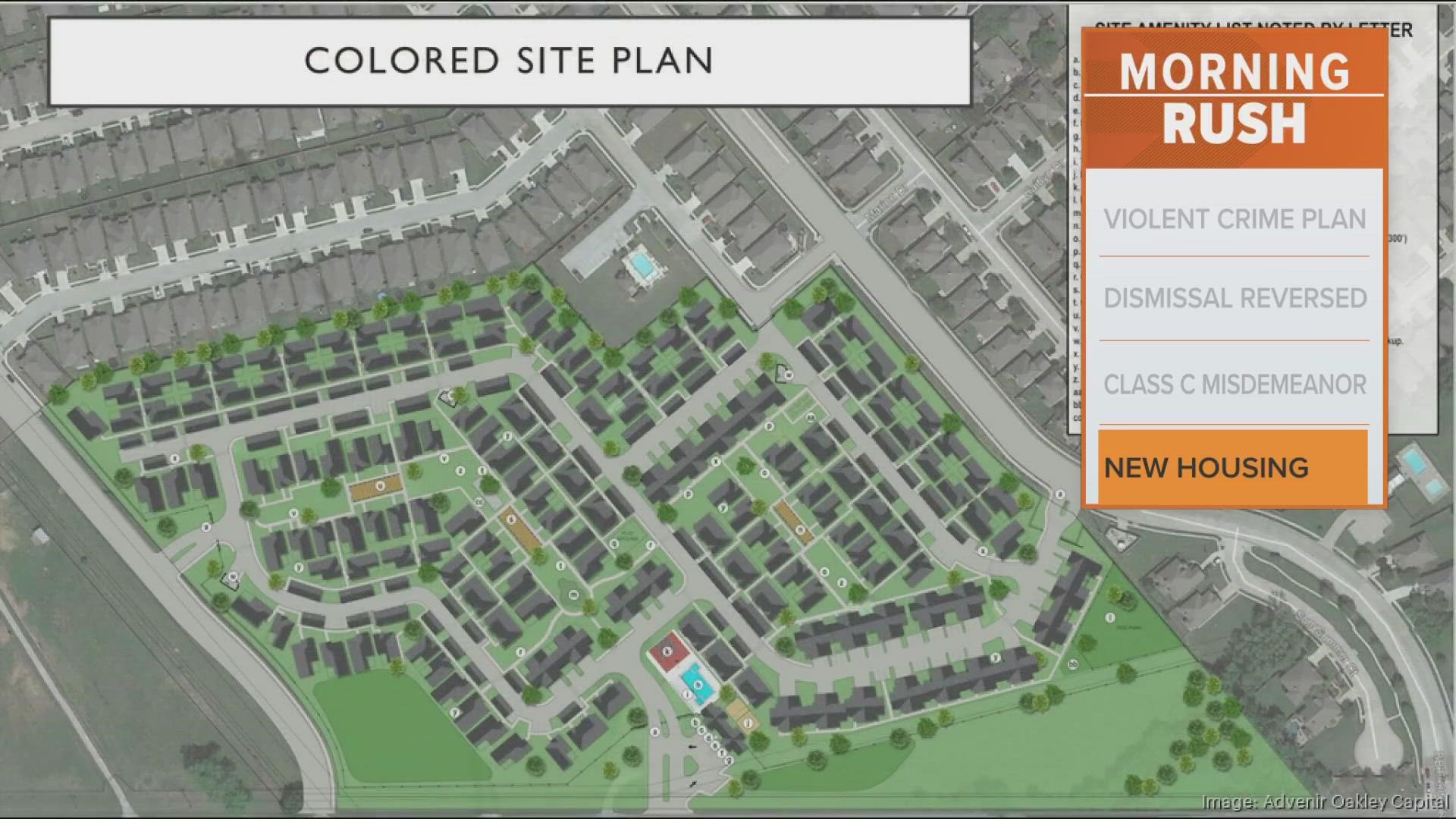 New 'build-to-rent' community coming to a North Texas city | wfaa.com