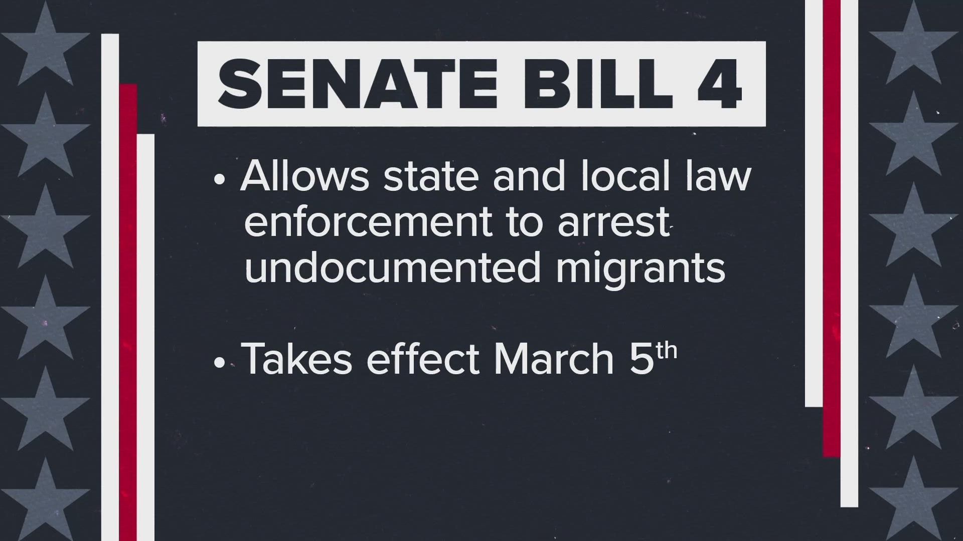 Texas border hearing: Federal judge to hear case on Senate Bill 4 ...