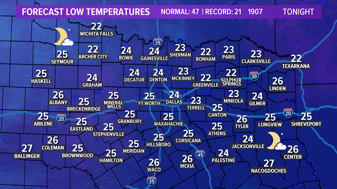DFW Weather and arctic blast: Well below freezing again | wfaa.com