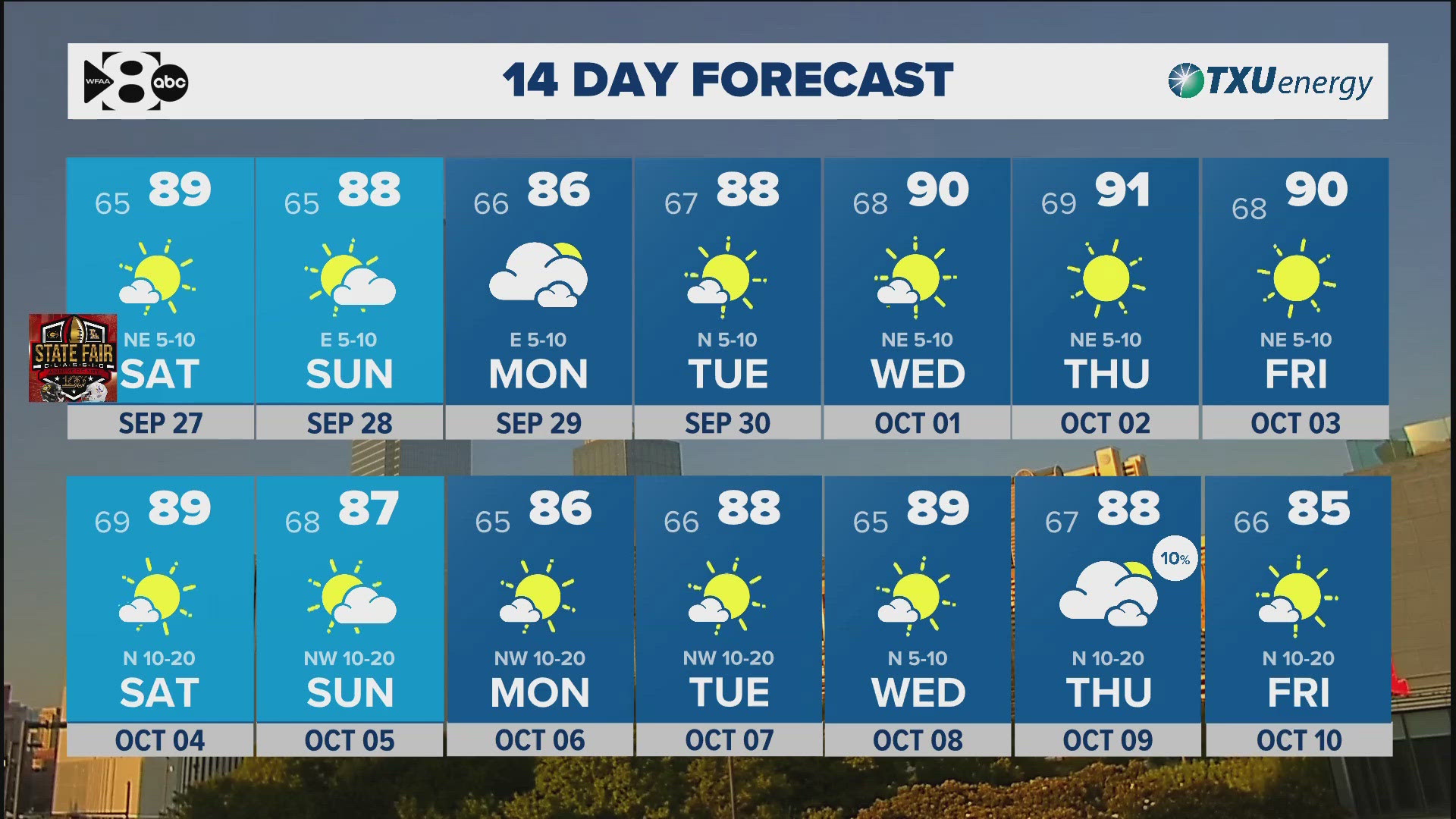 DFW Weather: How warm is it going to get for the State Fair of Texas ...