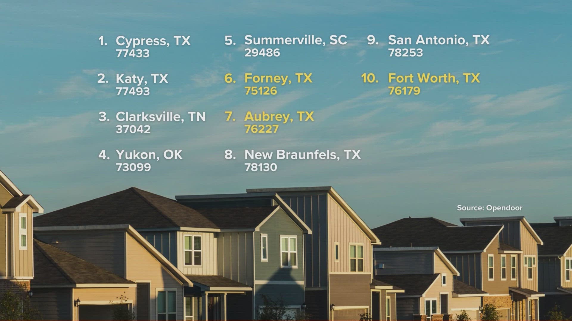 Three DFW-area zip codes rank Top 10 hottest housing sales in the U.S ...