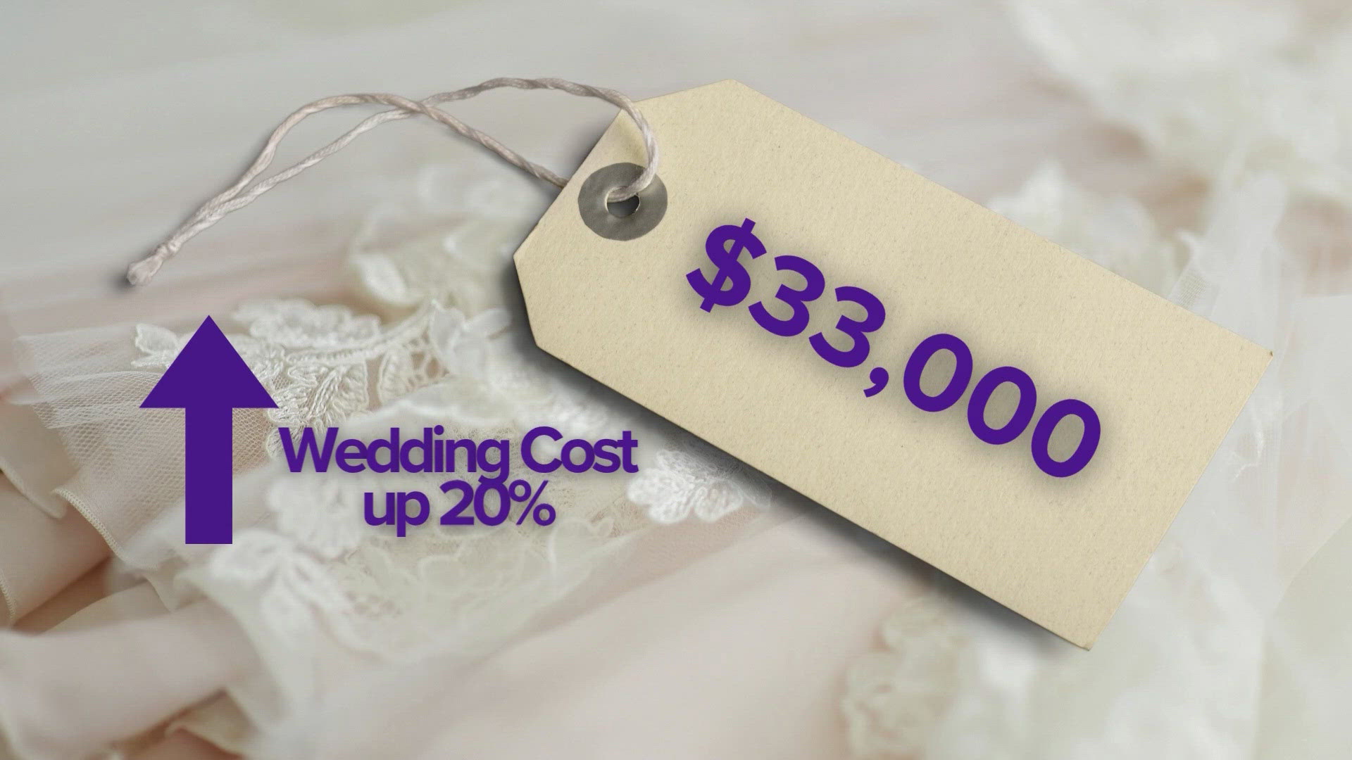 Report: How rising tariffs are increasing wedding costs | wfaa.com