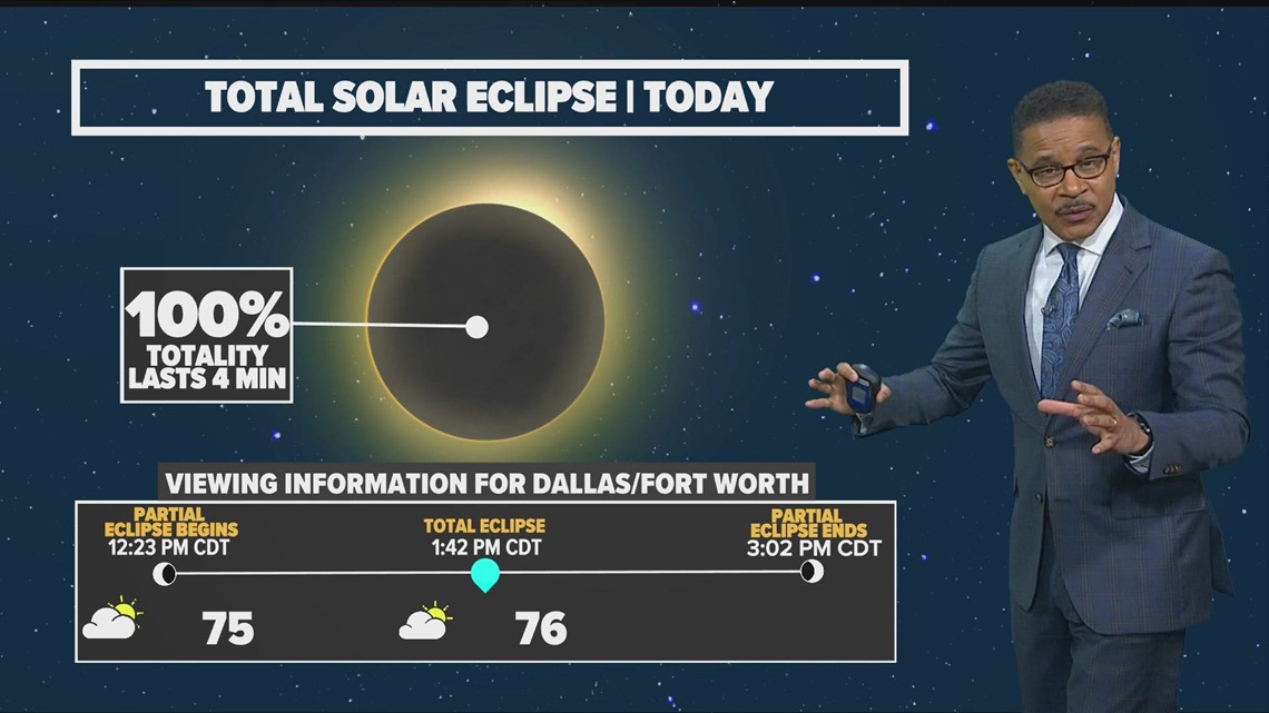 Solar eclipse 2024: Dallas-area viewing chances | wfaa.com