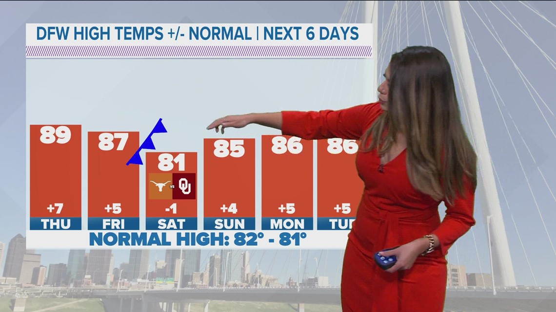 DFW weather: Warm weather returns Thursday and Friday across North ...