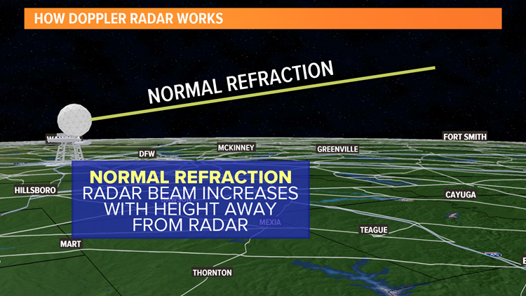 ALIENS!? Just what exactly was on the weather radar Saturday night ...