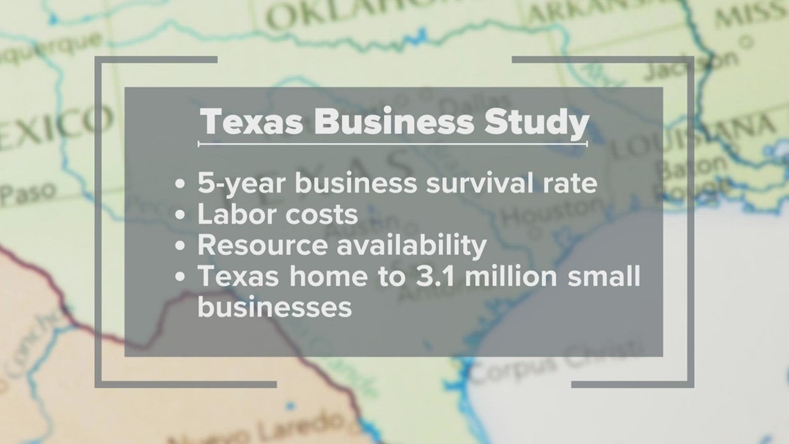 Texas named the best state to start a business in new study | wfaa.com