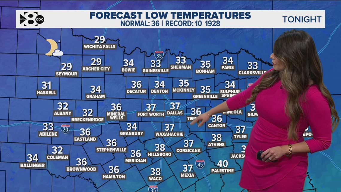 DFW Weather: Temperatures will drop over the next two weeks | wfaa.com