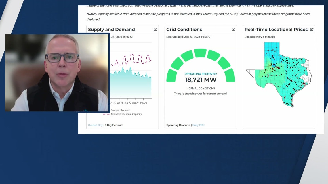 Will the power grid hold up? ERCOT talks North Texas winter storm preps ...