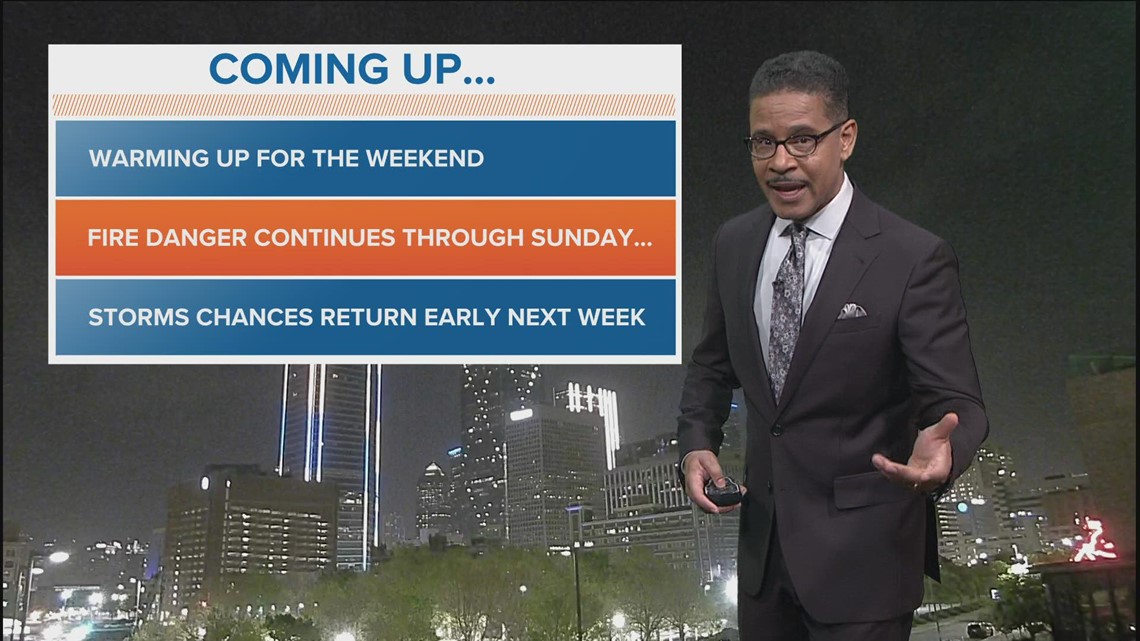 DFW weather: High fire danger again on Friday, sunny and windy weather ...